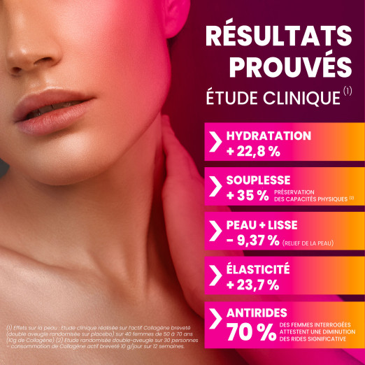 COLLAGENE MATCHA - RÉSULTATS PROUVÉS