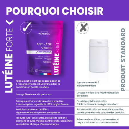 LUTÉINE FORTE